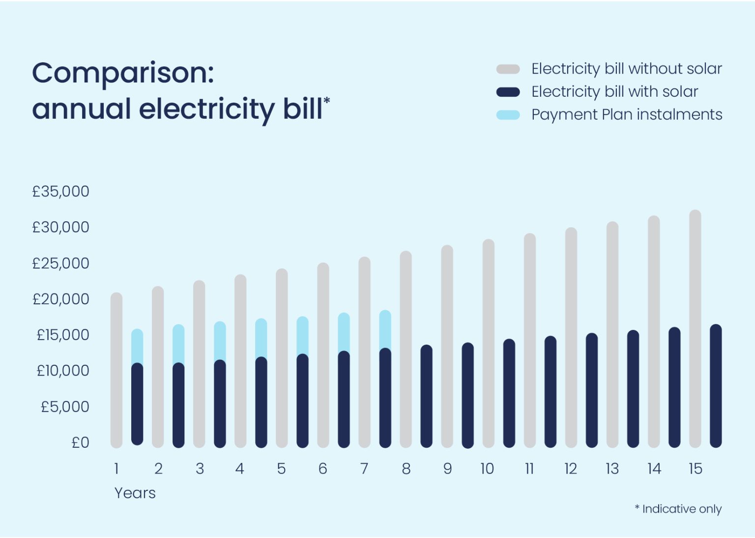 Payment Plan Explainer - Energy | Smart Ease